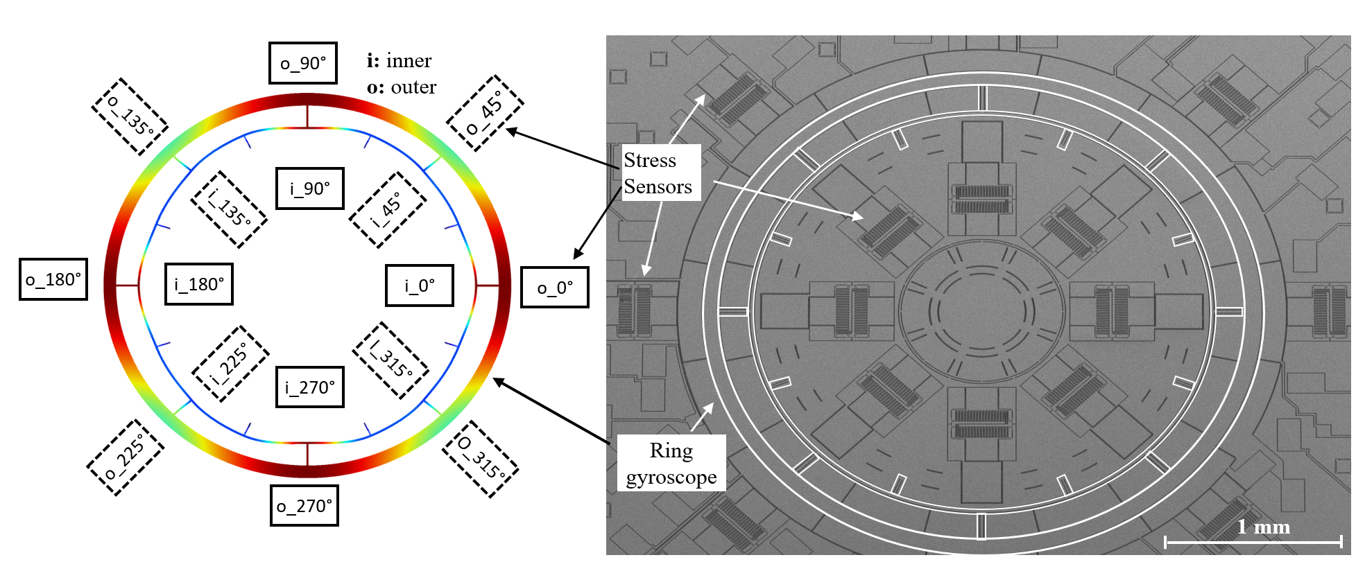 Inertial Sensors – Bilkent MEMS Group