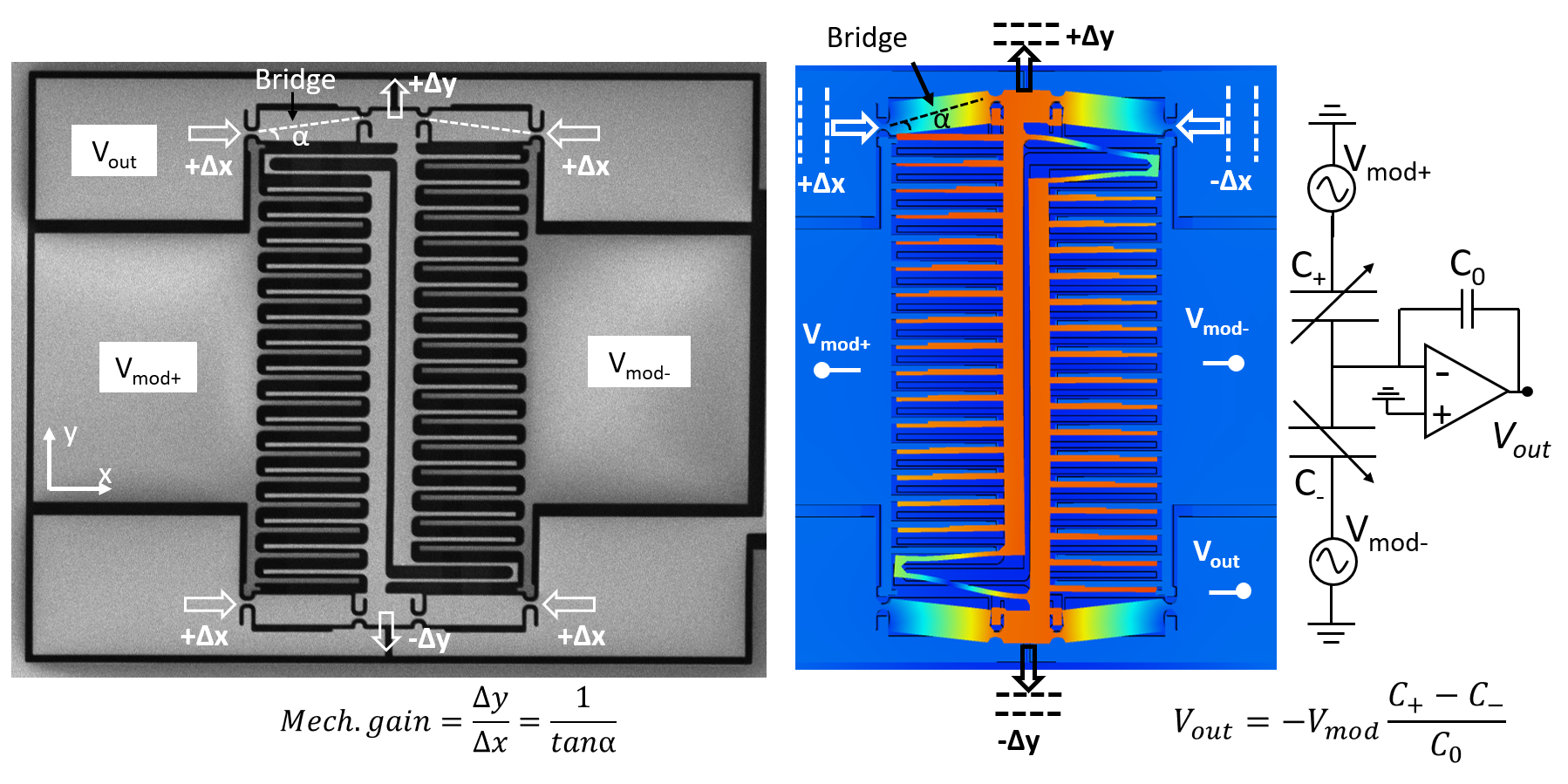 Inertial Sensors – Bilkent MEMS Group